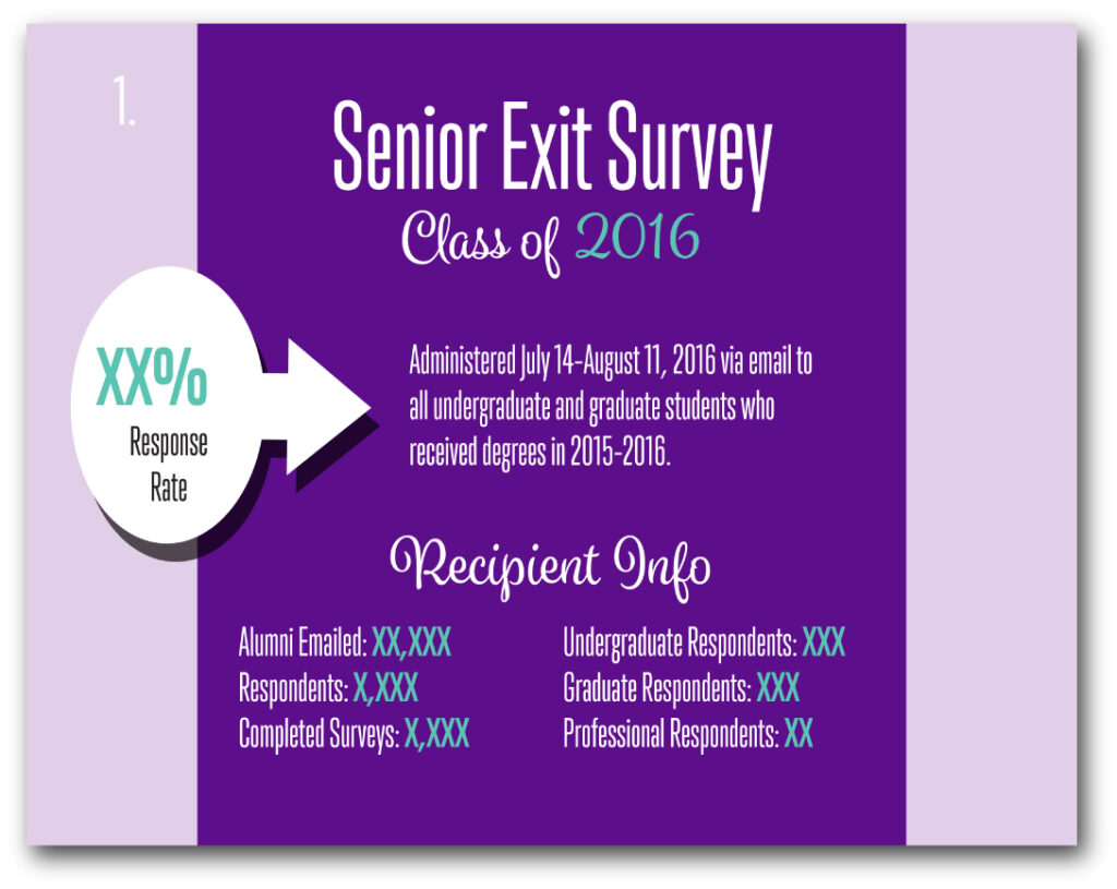 NYU Senior Exit Survey Infographic Report | Wolff-Mills Design
